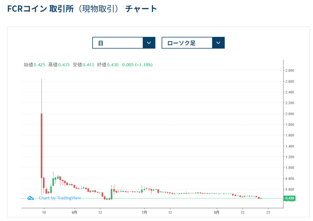 仮想通貨のIEOとは？参加方法や過去事例の価格推移を徹底解説！ | CRYPTO INSIGHT powered by ダイヤモンド・ザイ