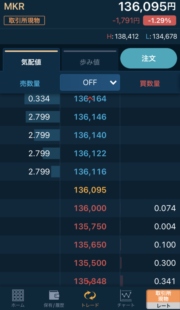 仮想通貨MKR(メイカー、Maker)とは？将来性や価格予想を分かりやすく解説 | CRYPTO INSIGHT powered by ...