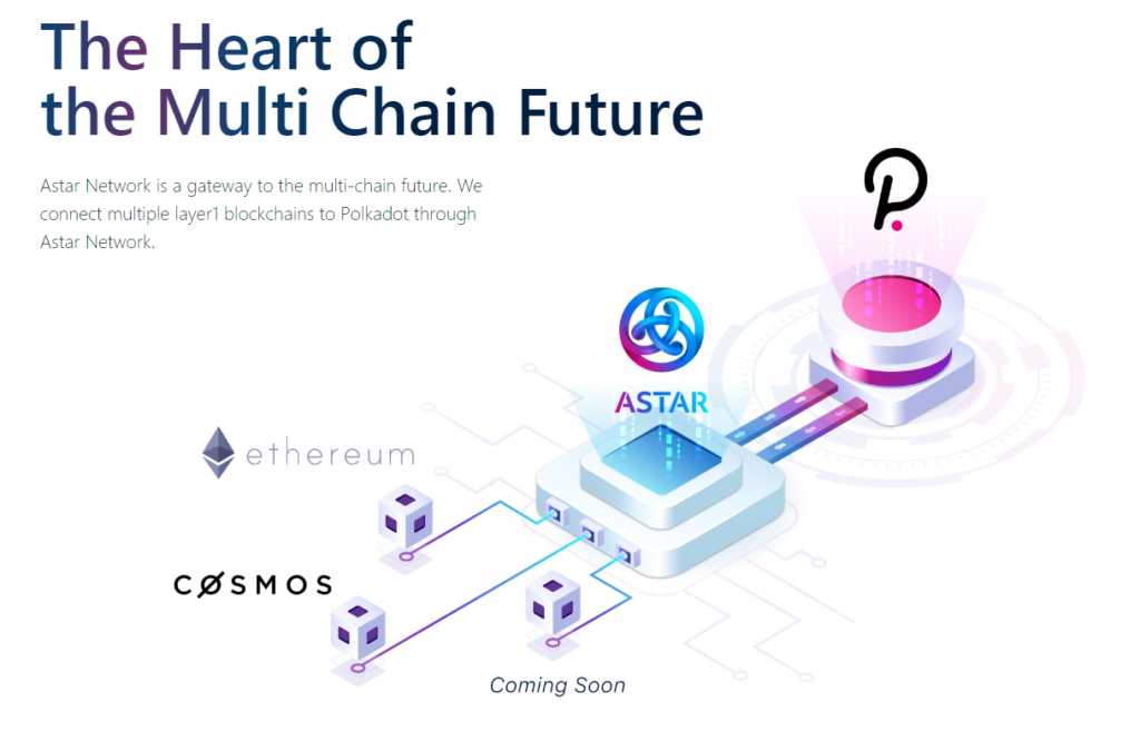 【最新】仮想通貨アスター(Astar、ASTR)とは？取引所での買い方や特徴・将来性を徹底解説！ | CRYPTO INSIGHT ...