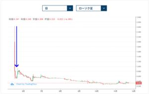 仮想通貨FCRコインとは？今後の見通しや買い方を徹底解説！【FC RYUKYU COIN】 | CRYPTO INSIGHT powered by ダイヤモンド・ザイ