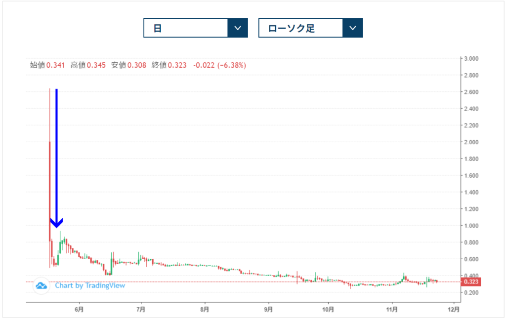仮想通貨FCRコインとは？今後の見通しや買い方を徹底解説！【FC RYUKYU COIN】 | CRYPTO INSIGHT powered ...