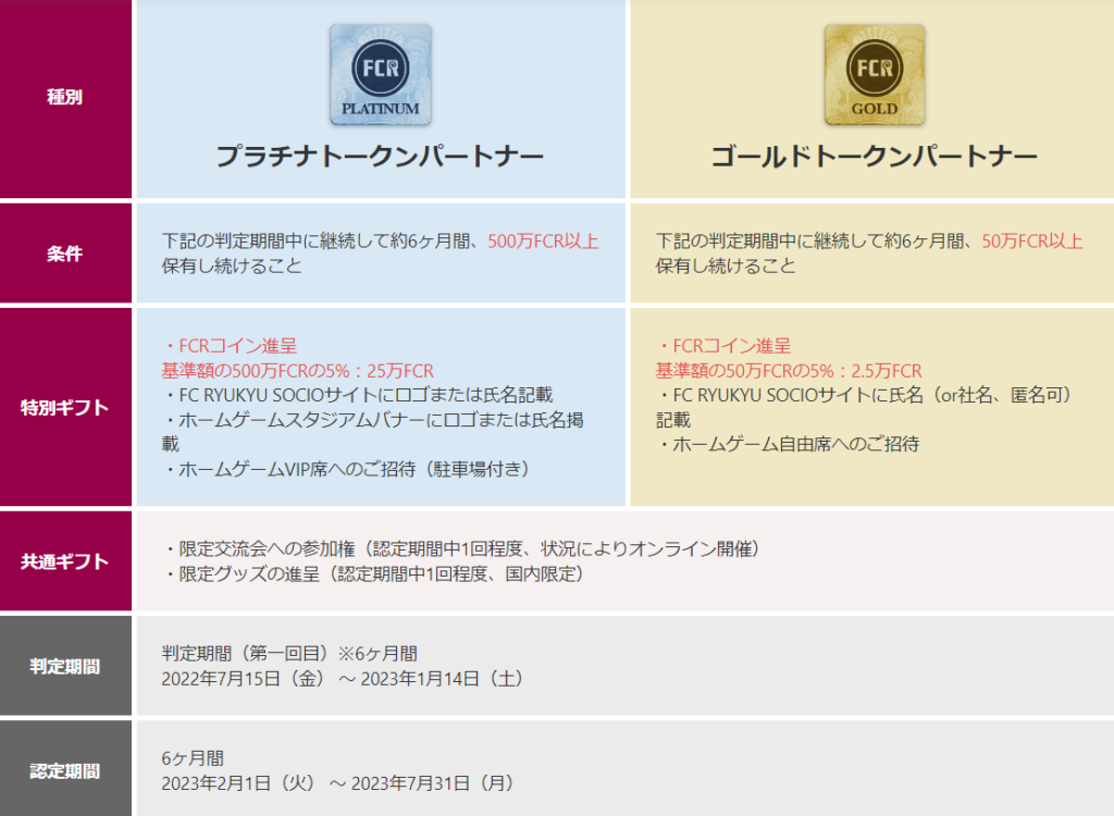 仮想通貨FCRコインとは？今後の見通しや買い方を徹底解説！【FC RYUKYU COIN】 | CRYPTO INSIGHT powered ...