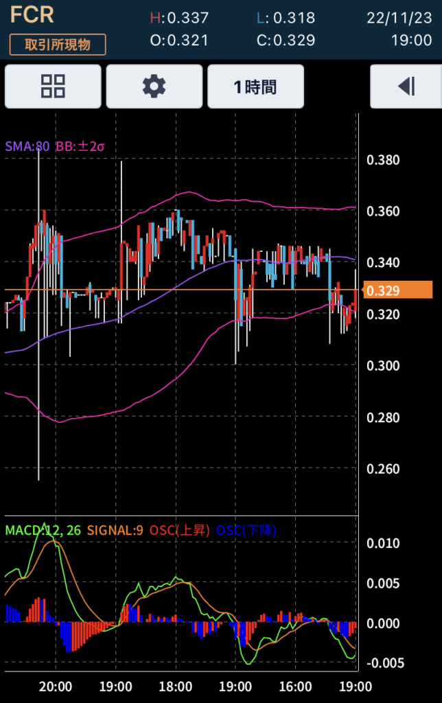 仮想通貨FCRコインとは？今後の見通しや買い方を徹底解説！【FC RYUKYU COIN】 | CRYPTO INSIGHT powered ...
