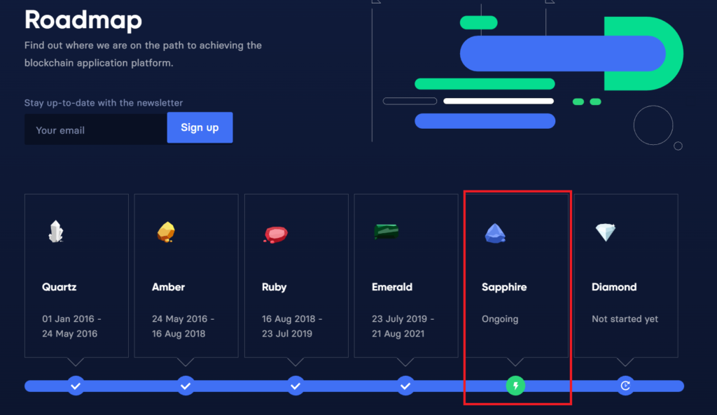 仮想通貨リスク(Lisk/LSK)は終わった？将来性や今後の見通し・取引所を徹底解説！ | CRYPTO INSIGHT powered by ...