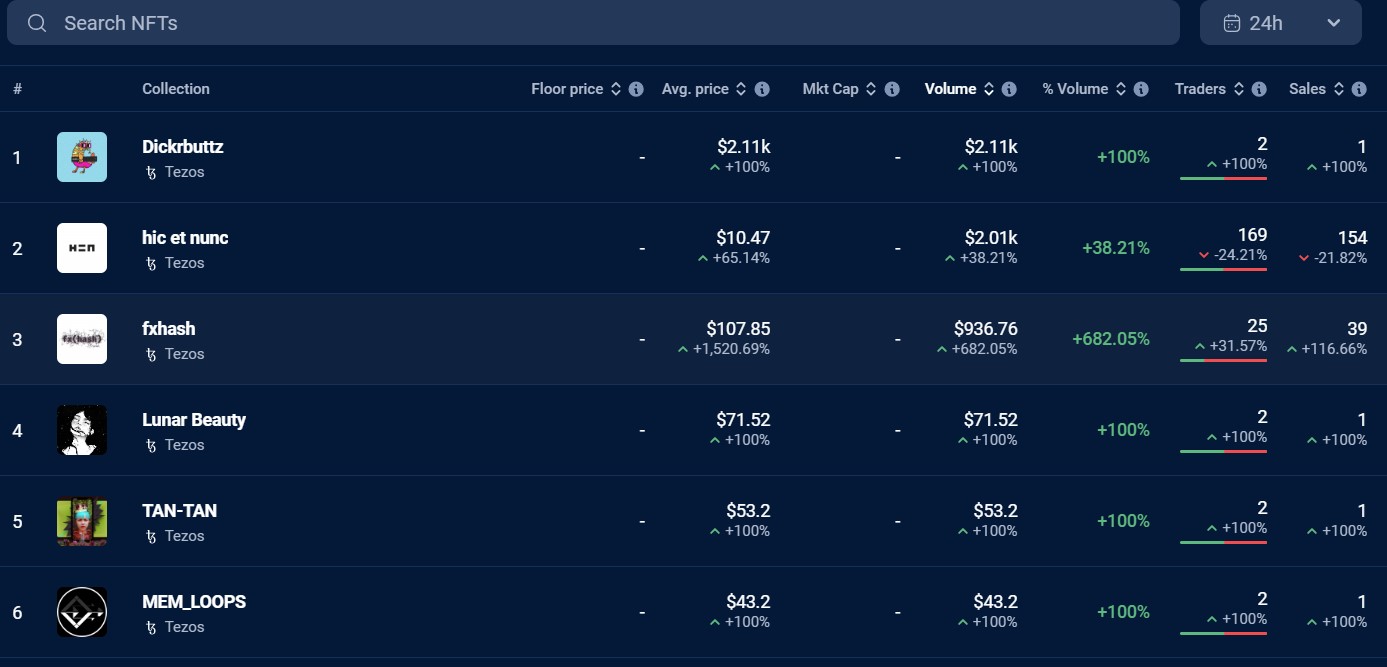 仮想通貨テゾス(XTZ,Tezos)とは？今後の見通しや将来性はどう？ | CRYPTO INSIGHT powered by ダイヤモンド・ザイ