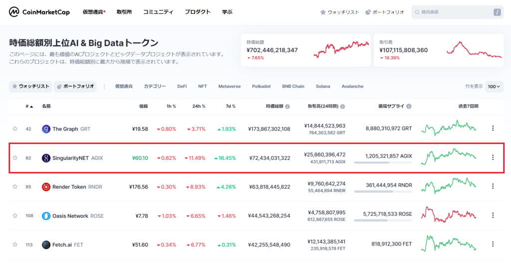 仮想通貨AGIX(SingularityNET)とは？仕組みや購入方法を解説！ | CRYPTO INSIGHT powered by ...