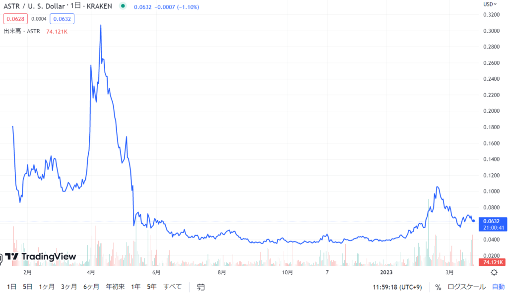 【最新】仮想通貨アスター(Astar、ASTR)とは？取引所での買い方や特徴・将来性を徹底解説！ | CRYPTO INSIGHT ...
