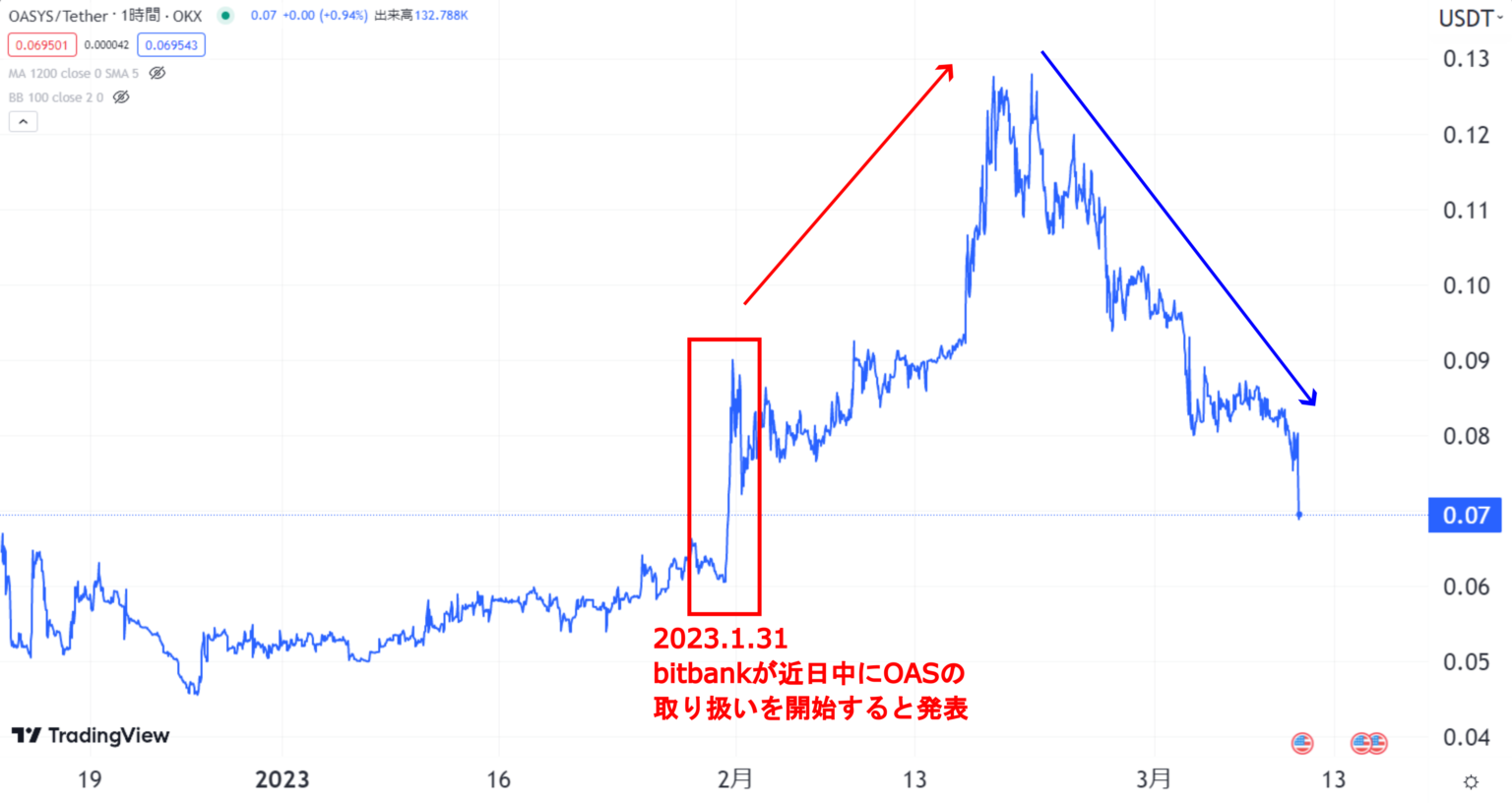 仮想通貨Oasys(オアシス/OAS)とは？仕組みや特徴、買い方を解説！ | CRYPTO INSIGHT powered by ダイヤモンド・ザイ