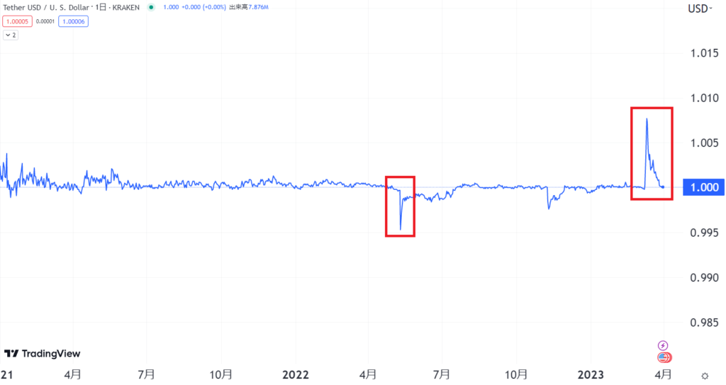 仮想通貨USDT(テザー)とは？購入方法や危険性、おすすめの取引所を解説！ | CRYPTO INSIGHT powered by ダイヤモンド・ザイ