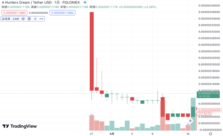 仮想通貨CAW(A Hunter’s Dream)とは？買い方や将来性を徹底解説！ | CRYPTO INSIGHT powered by ...
