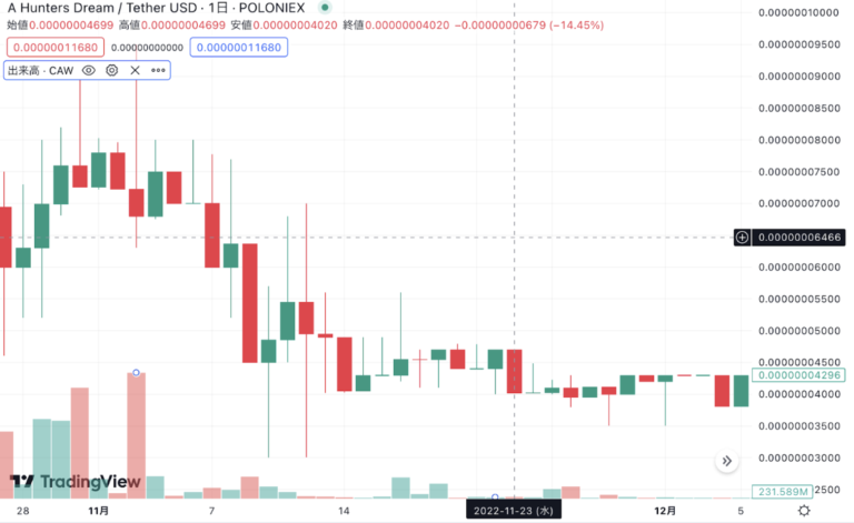 仮想通貨CAW(A Hunter’s Dream)とは？買い方や将来性を徹底解説！ | CRYPTO INSIGHT powered by ...