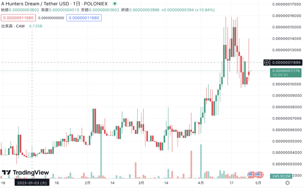 仮想通貨CAW(A Hunter’s Dream)とは？買い方や将来性を徹底解説！ | CRYPTO INSIGHT powered by ...