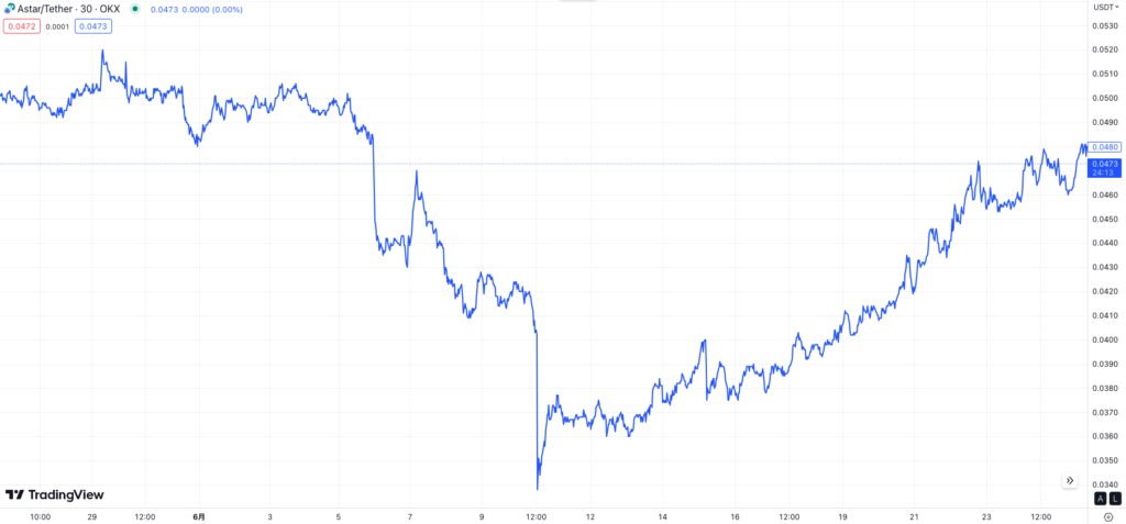 【最新】仮想通貨アスター(Astar、ASTR)とは？取引所での買い方や特徴・将来性を徹底解説！ | CRYPTO INSIGHT ...