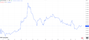 仮想通貨Oasys(オアシス/OAS)とは？仕組みや特徴、買い方を解説！ | CRYPTO INSIGHT powered by ダイヤモンド・ザイ