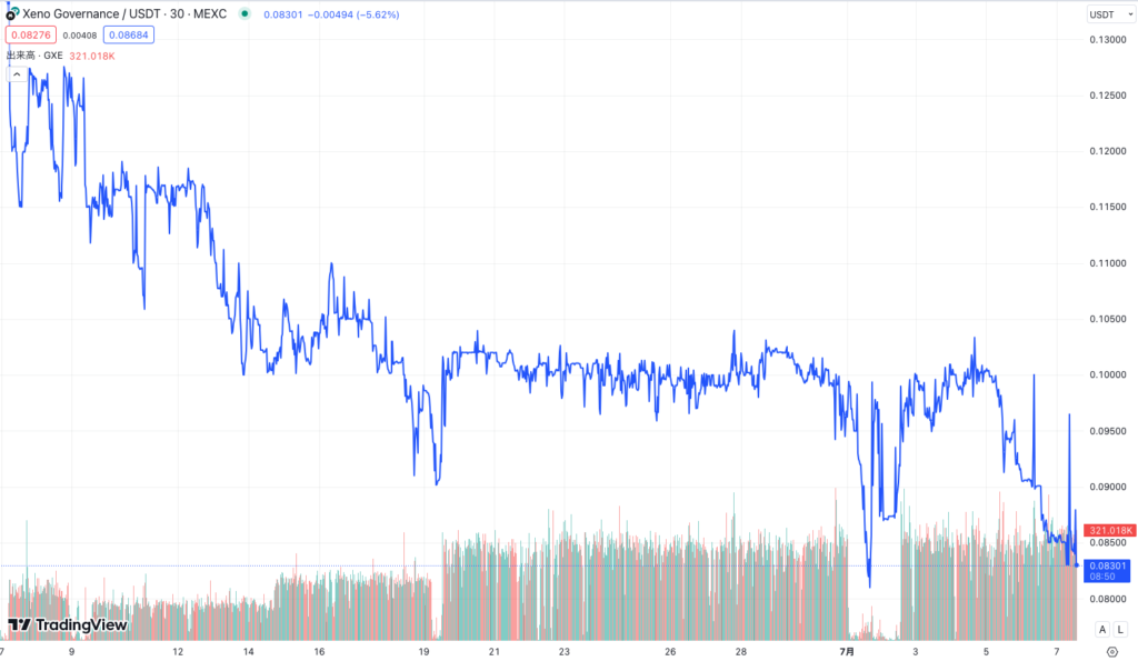 プロジェクトゼノ(PROJECT XENO)とは？稼ぎ方や仮想通貨GXEを解説！ | CRYPTO INSIGHT powered by ダイヤモンド・ザイ