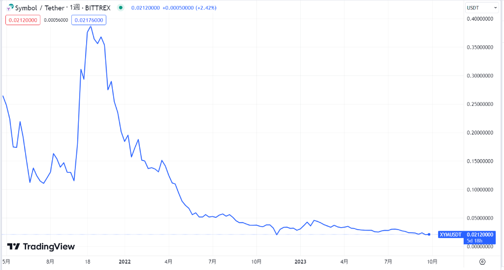 仮想通貨シンボル(XYM)とは？今後の見通しや将来性を徹底解説！ | CRYPTO INSIGHT powered by ダイヤモンド・ザイ