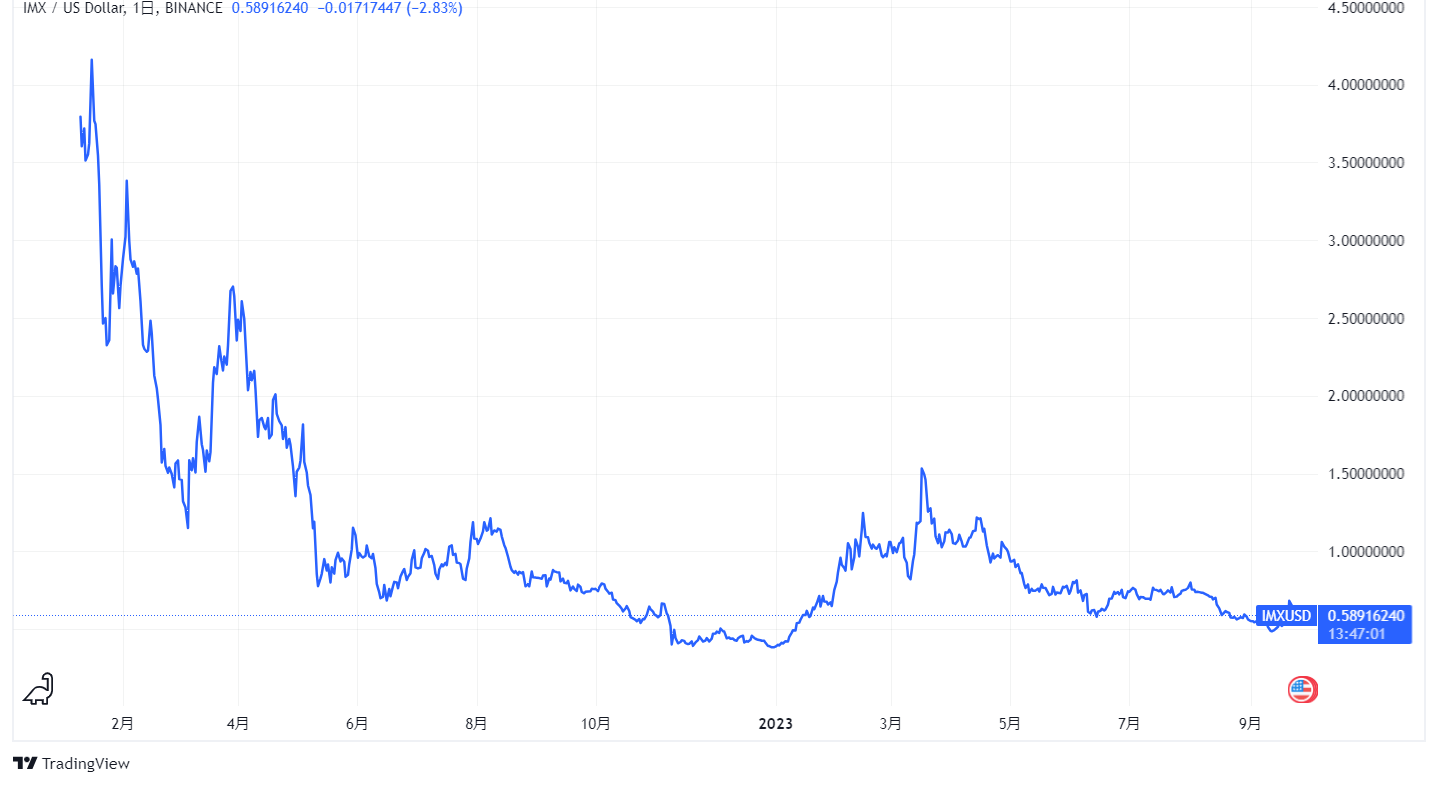 仮想通貨IMX(Immutable X)とは？特徴や買い方、将来性を徹底解説！ | CRYPTO INSIGHT powered by ...