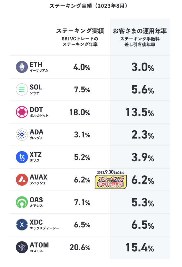【話題】SBI VCトレードのステーキングとは？特徴やメリット、始め方を徹底解説！ | CRYPTO INSIGHT powered by ダイヤモンド・ザイ