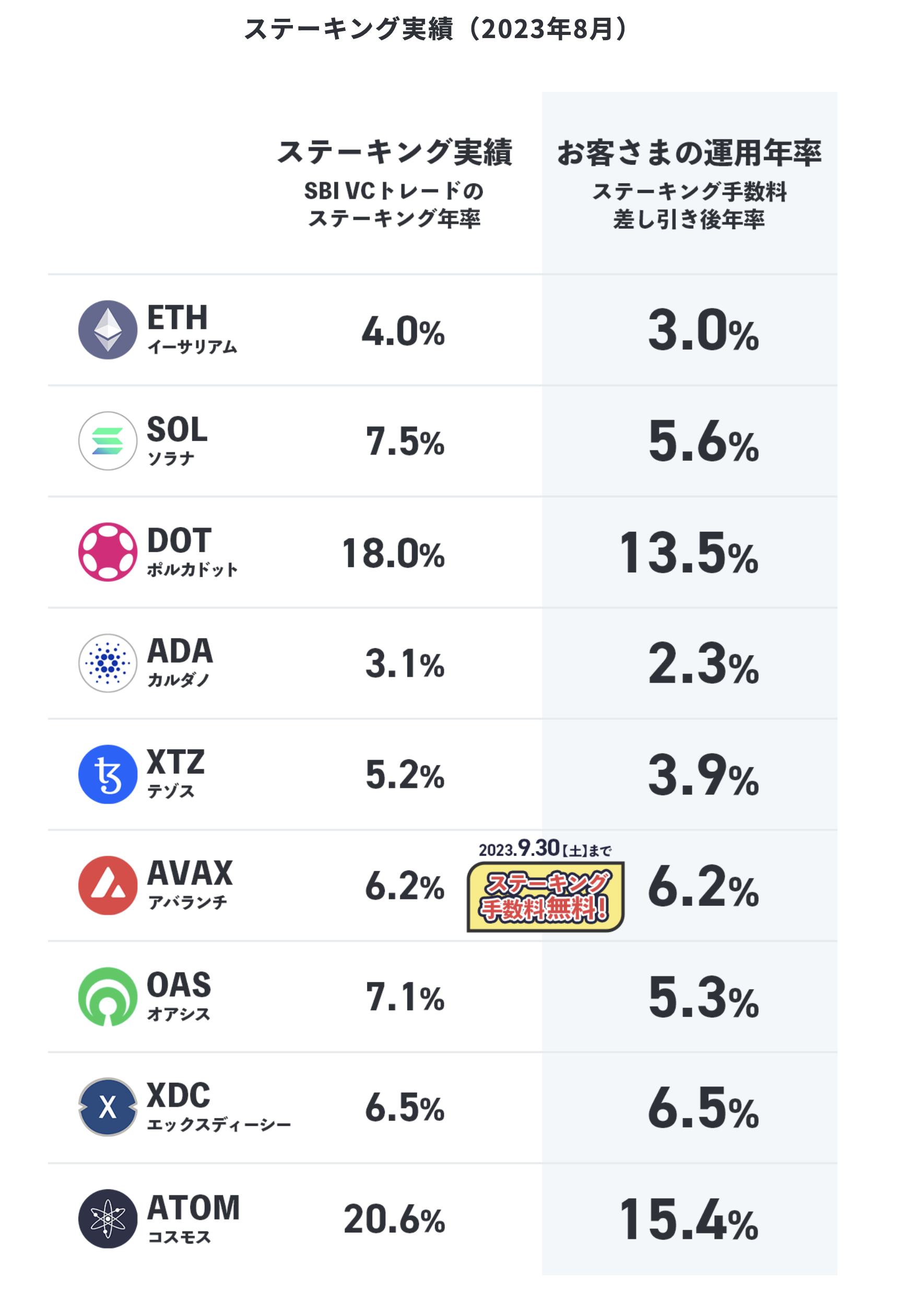 【話題】SBI VCトレードのステーキングとは？特徴やメリット、始め方を徹底解説！ | CRYPTO INSIGHT powered by ダイヤモンド・ザイ