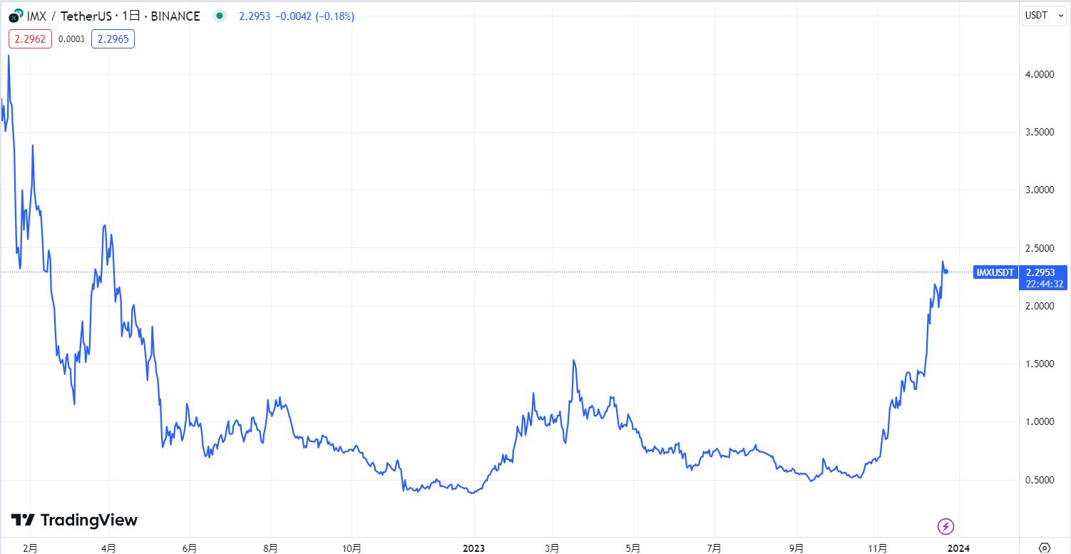 仮想通貨IMX(Immutable X)とは？特徴や買い方、将来性を徹底解説！ | CRYPTO INSIGHT powered by ...