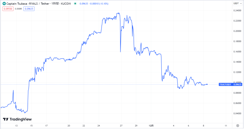 仮想通貨TSUGT(TSUBASA Governance Token)とは？特徴や将来性を徹底解説！ | CRYPTO INSIGHT powered by ダイヤモンド・ザイ