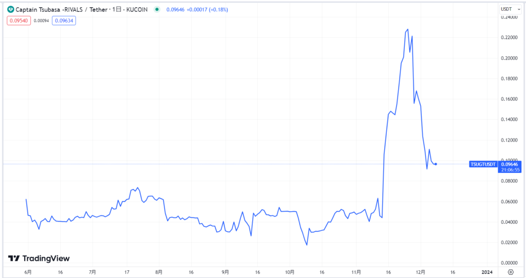 仮想通貨TSUGT(TSUBASA Governance Token)とは？特徴や将来性を徹底解説！ | CRYPTO INSIGHT powered by ダイヤモンド・ザイ