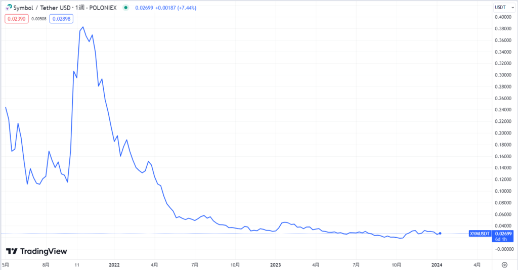 仮想通貨シンボル(XYM)とは？今後の見通しや将来性を徹底解説！ | CRYPTO INSIGHT powered by ダイヤモンド・ザイ