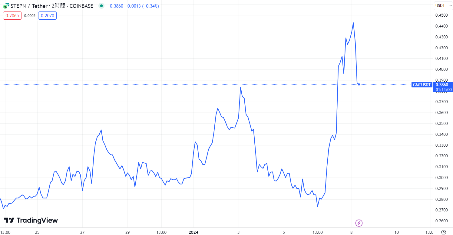 Gas Hero(ガスヒーロー)とは？遊び方や将来性を徹底解説！ | CRYPTO INSIGHT powered by ダイヤモンド・ザイ