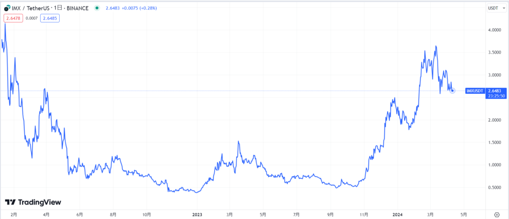 仮想通貨IMX(Immutable X)とは？特徴や買い方、将来性を徹底解説！ | CRYPTO INSIGHT powered by ...