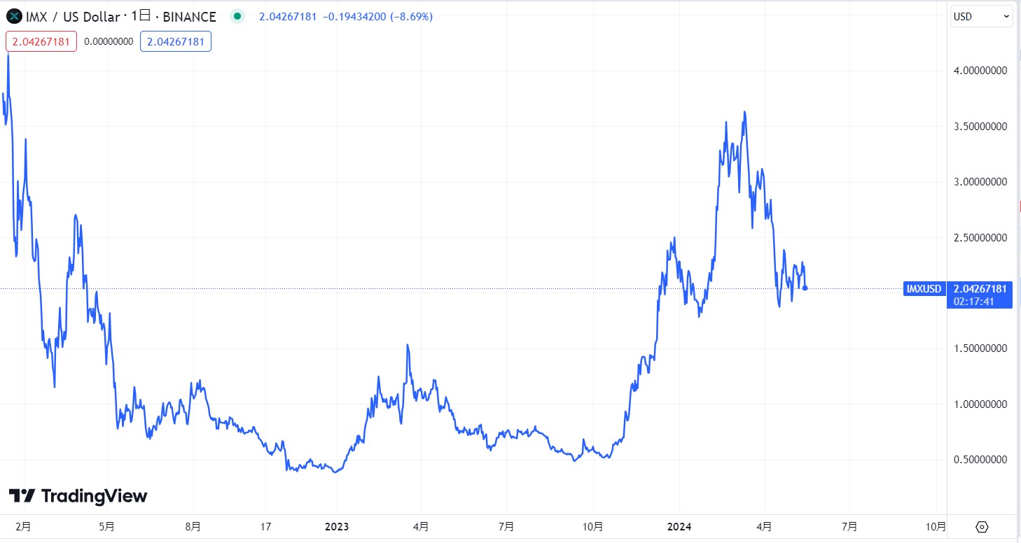 仮想通貨IMX(Immutable X)とは？特徴や買い方、将来性を徹底解説！ | CRYPTO INSIGHT powered by ...