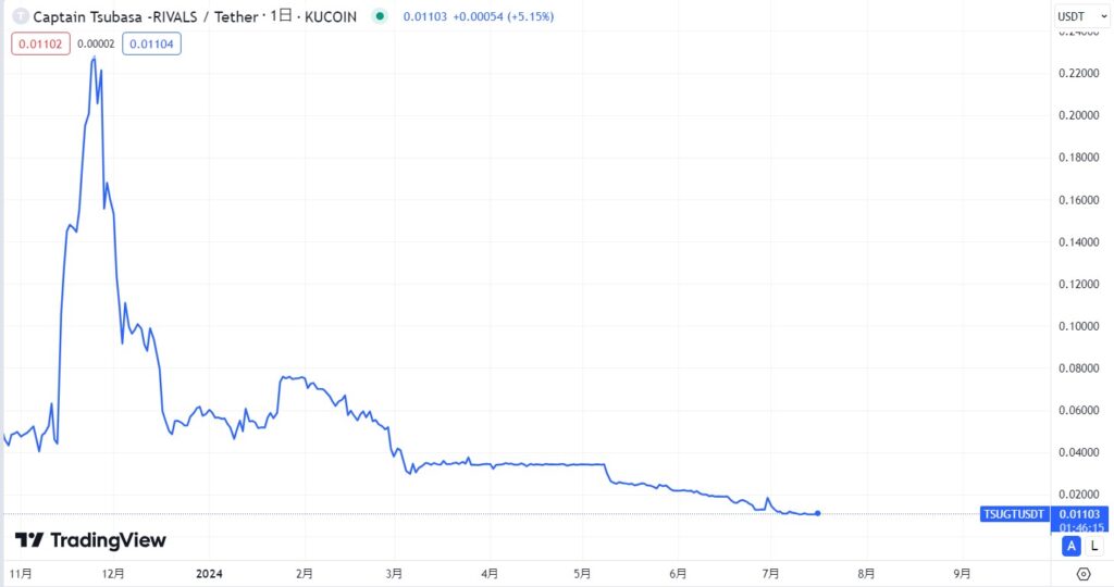 仮想通貨TSUGT(TSUBASA Governance Token)とは？特徴や将来性を徹底解説！ | CRYPTO INSIGHT powered by ダイヤモンド・ザイ