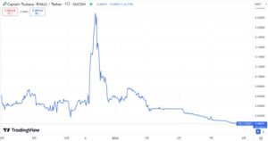 仮想通貨TSUGT(TSUBASA Governance Token)とは？特徴や将来性を徹底解説！ | CRYPTO INSIGHT powered by ダイヤモンド・ザイ