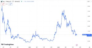 仮想通貨IMX(Immutable X)とは？特徴や買い方、将来性を徹底解説！ | CRYPTO INSIGHT powered by ...