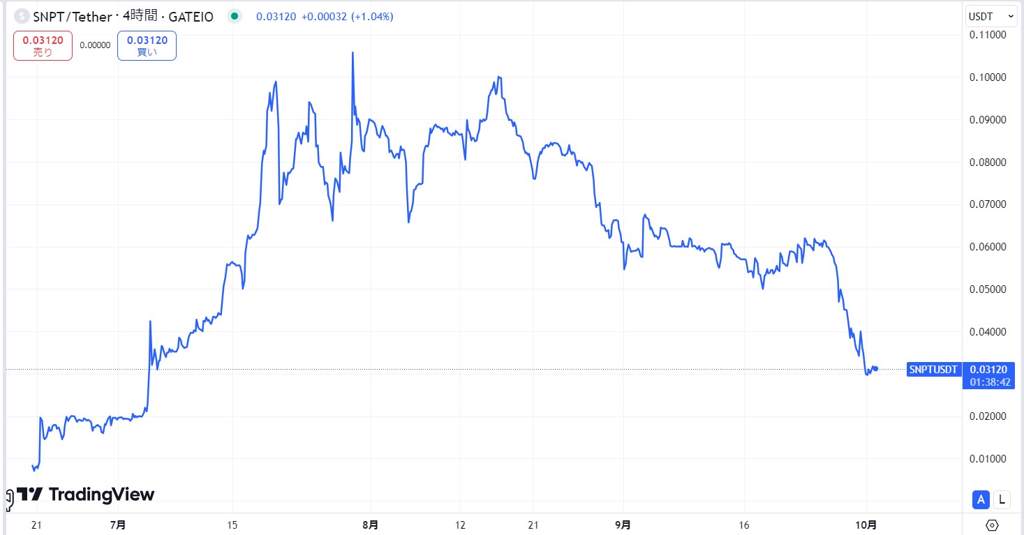 SNPIT(スナップイット)とは？始め方や特徴、注意点を徹底解説！ | CRYPTO INSIGHT powered by ダイヤモンド・ザイ
