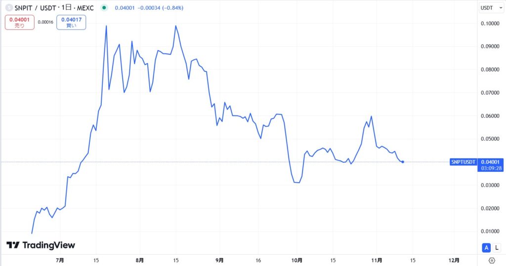SNPIT(スナップイット)とは？始め方や特徴、注意点を徹底解説！ | CRYPTO INSIGHT powered by ダイヤモンド・ザイ
