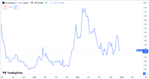 仮想通貨IMX(Immutable X)とは？特徴や買い方、将来性を徹底解説！ | CRYPTO INSIGHT powered by ...