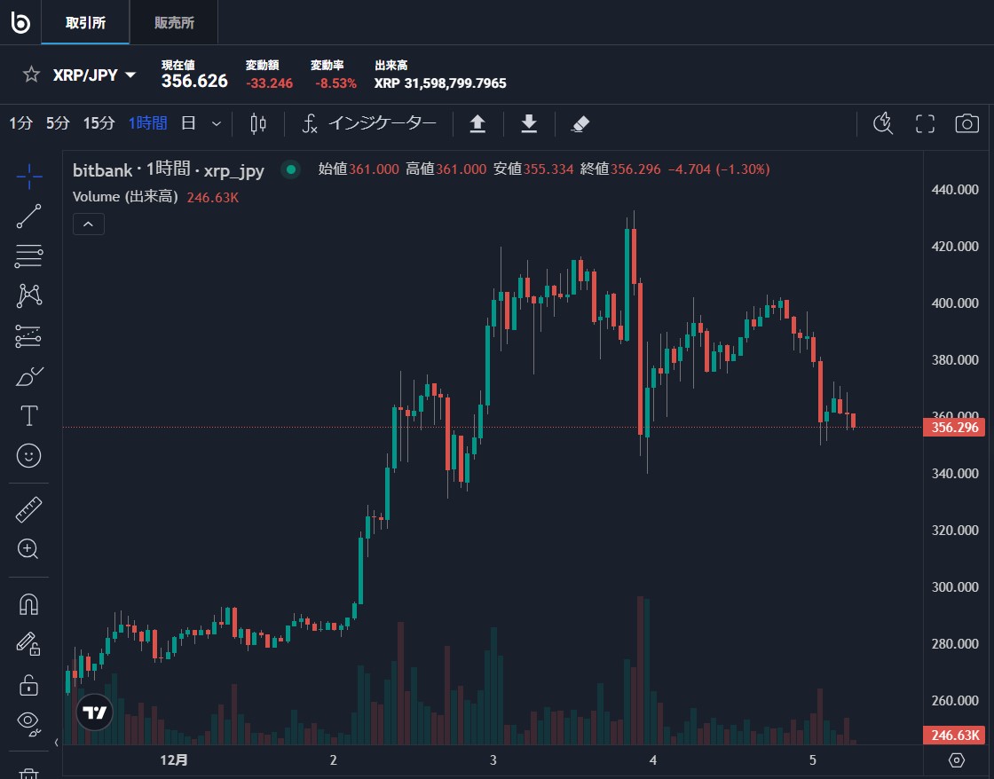 仮想通貨リップル(XRP)の買い方/投資方法は？おすすめの取引所も紹介！ | CRYPTO INSIGHT powered by ダイヤモンド・ザイ