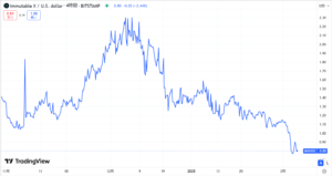 仮想通貨IMX(Immutable X)とは？特徴や買い方、将来性を徹底解説！ | CRYPTO INSIGHT powered by ...