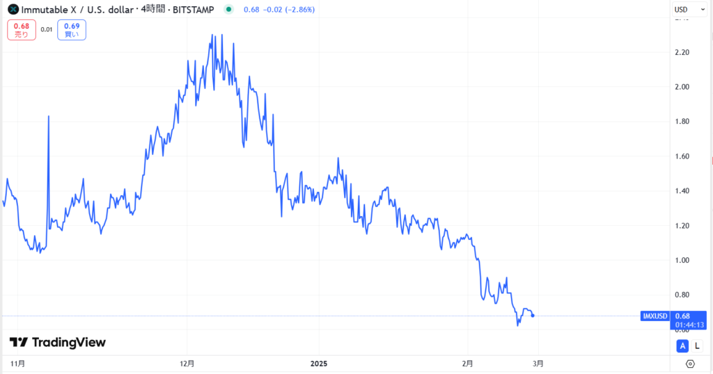 仮想通貨IMX(Immutable X)とは？特徴や買い方、将来性を徹底解説！ | CRYPTO INSIGHT powered by ...