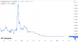 仮想通貨TSUGT(TSUBASA Governance Token)とは？特徴や将来性を徹底解説！ | CRYPTO INSIGHT powered by ダイヤモンド・ザイ