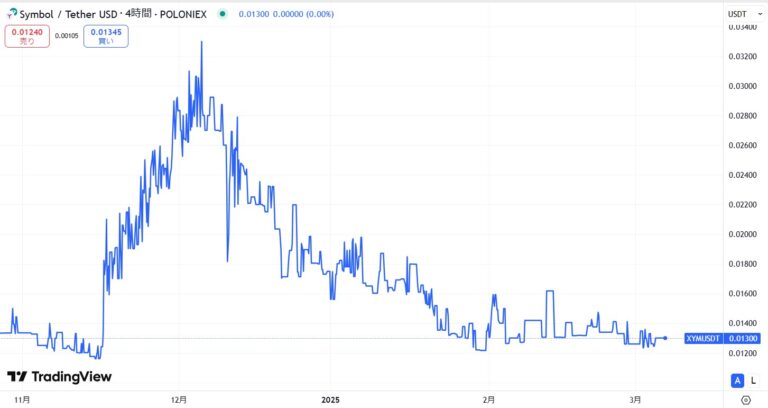 仮想通貨シンボル(XYM)とは？今後の見通しや将来性を徹底解説！ | CRYPTO INSIGHT powered by ダイヤモンド・ザイ