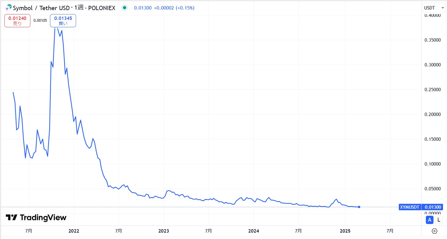 仮想通貨シンボル(XYM)とは？今後の見通しや将来性を徹底解説！ | CRYPTO INSIGHT powered by ダイヤモンド・ザイ