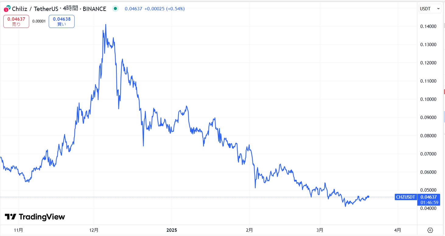 仮想通貨CHZ(チリーズ)とは？買い方や将来価格について徹底解説！ | CRYPTO INSIGHT powered by ダイヤモンド・ザイ