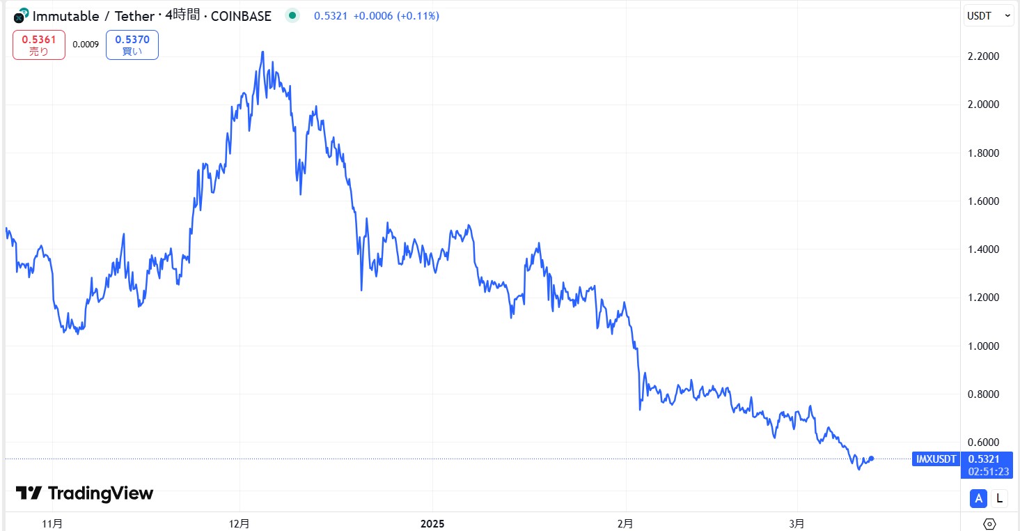 仮想通貨IMX(Immutable X)とは？特徴や買い方、将来性を徹底解説！ | CRYPTO INSIGHT powered by ...