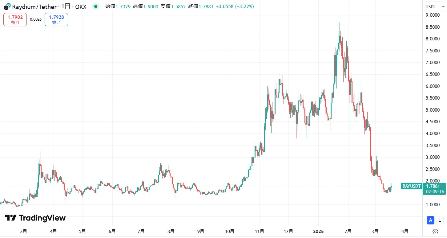 仮想通貨RAY(レイディウム/Raydium)とは？特徴や将来性、注意点を徹底解説！ | CRYPTO INSIGHT powered by ...