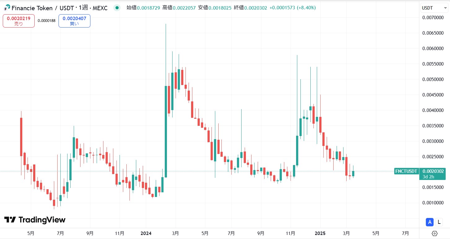 フィナンシェトークン(FNCT)とは？買い方や今後の価格予想を徹底解説！ | CRYPTO INSIGHT powered by ダイヤモンド・ザイ