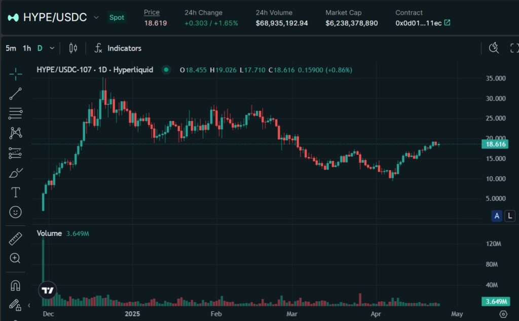 Hyperliquid(ハイパーリキッド/仮想通貨HYPE)とは？特徴や使い方、将来性を徹底解説！ | CRYPTO INSIGHT powered by ダイヤモンド・ザイ