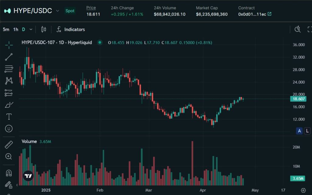 Hyperliquid(ハイパーリキッド/仮想通貨HYPE)とは？特徴や使い方、将来性を徹底解説！ | CRYPTO INSIGHT powered by ダイヤモンド・ザイ