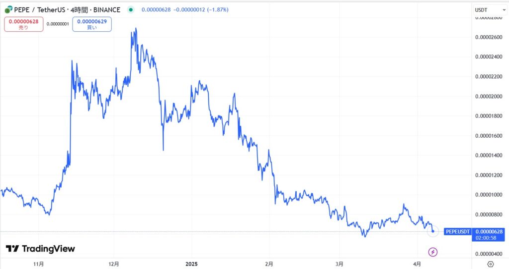 仮想通貨PEPE(ぺぺコイン)とは？価格動向や買い方、将来性を徹底解説！ | CRYPTO INSIGHT powered by ダイヤモンド・ザイ