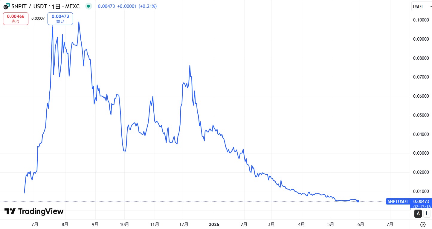 SNPIT(スナップイット)とは？始め方や特徴、注意点を徹底解説！ | CRYPTO INSIGHT powered by ダイヤモンド・ザイ